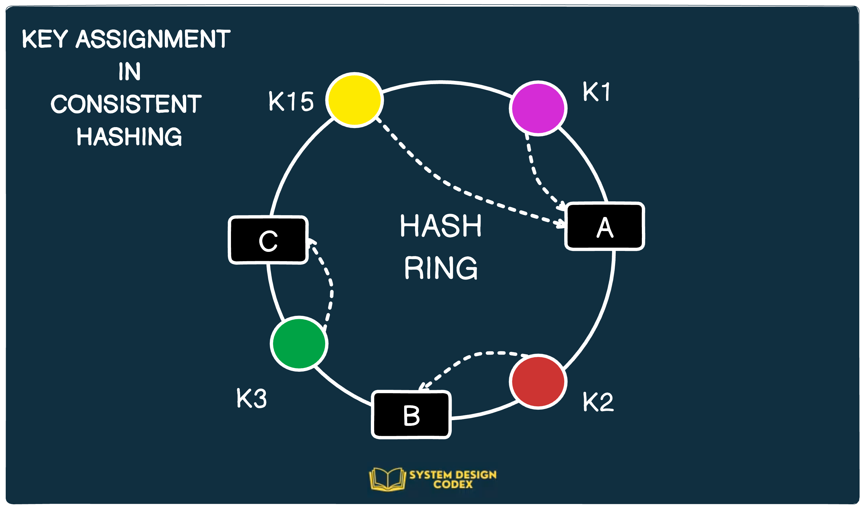 SDC#26 - Intro to Change Data Capture - by Saurabh Dashora