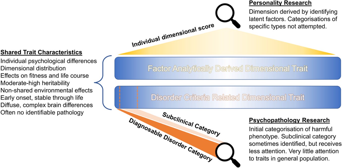 Evolving Psychiatry & Adam Hunt