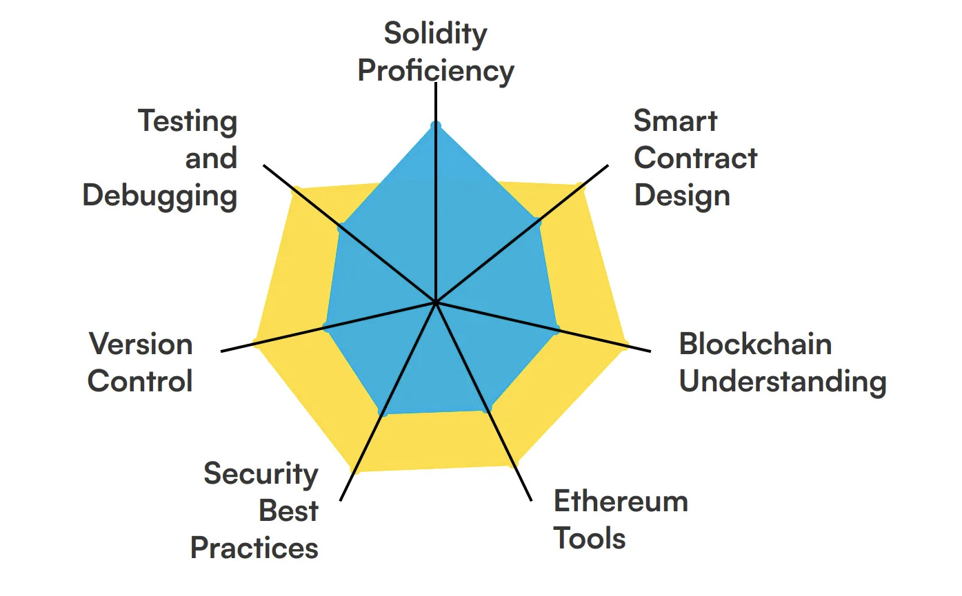 Getting Started with Solidity: Writing Your First Smart Contract