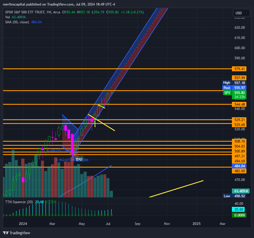 7/9 Powell Leaked Core CPI - by Merlin Capital