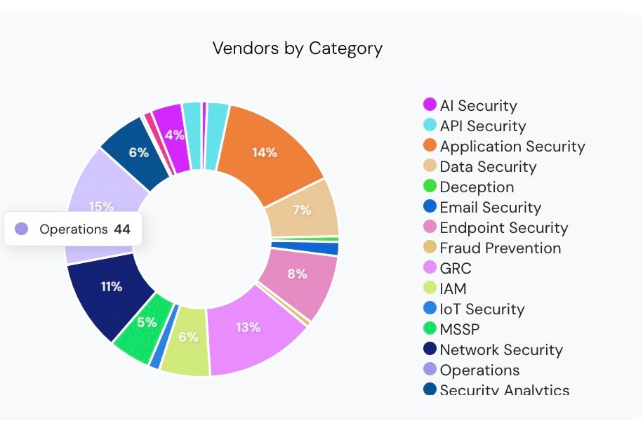 317 Cybersecurity Vendors at BlackHat 2024