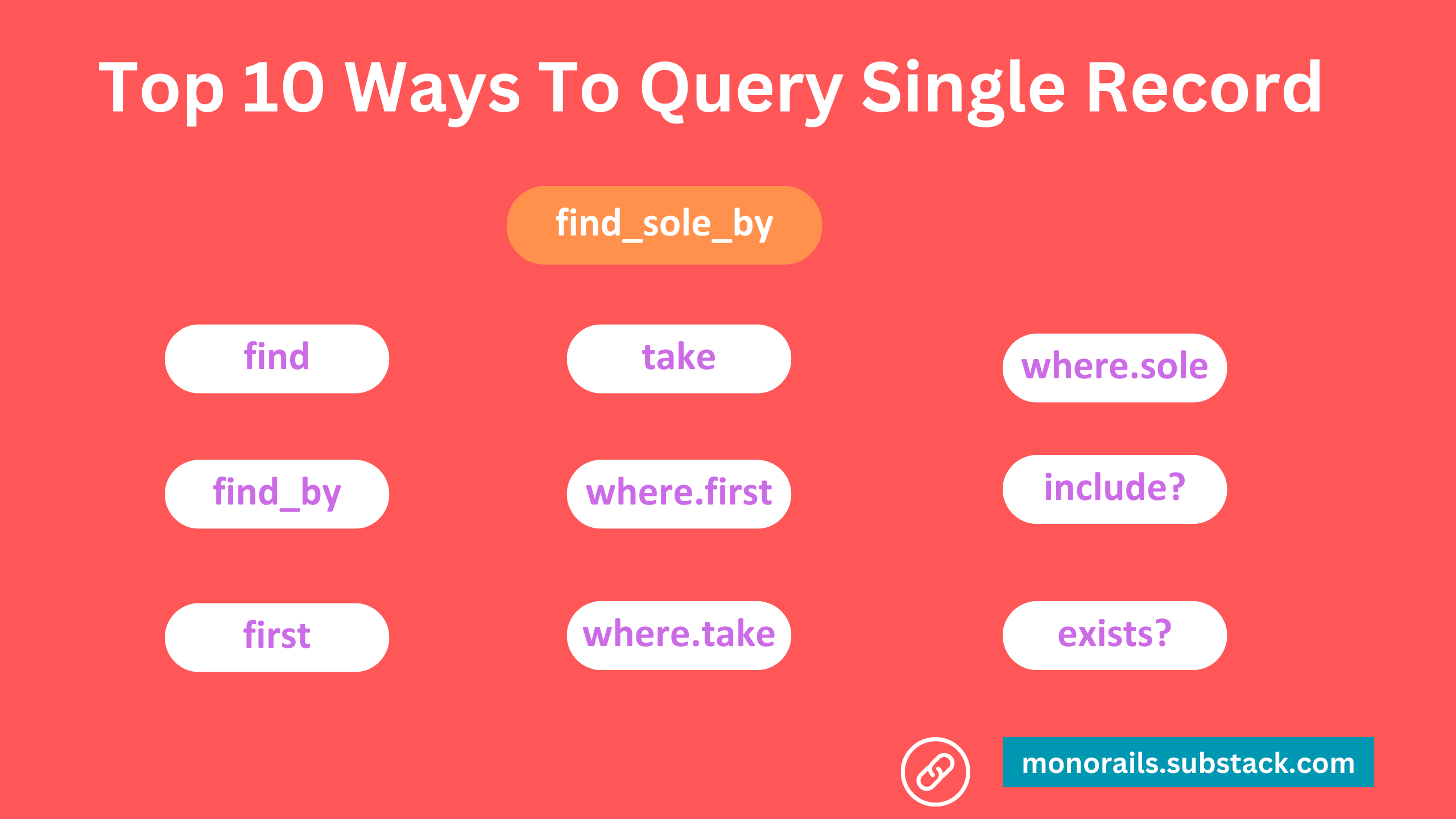 Activerecord Top 10 Ways To Query Single Record