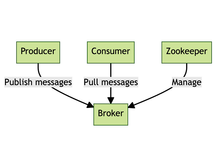 A Deep Dive into Apache Kafka: Unraveling the Magic Behind the Scenes
