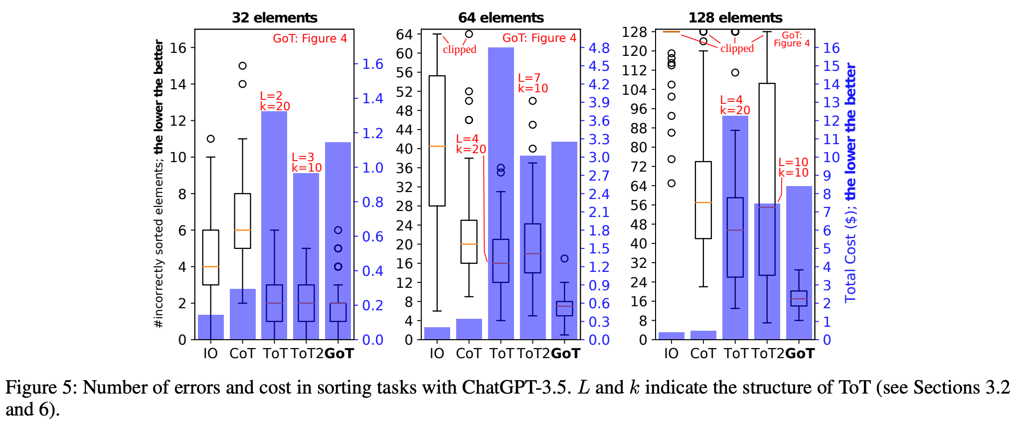 Graph-Based Prompting and Reasoning with Language Models