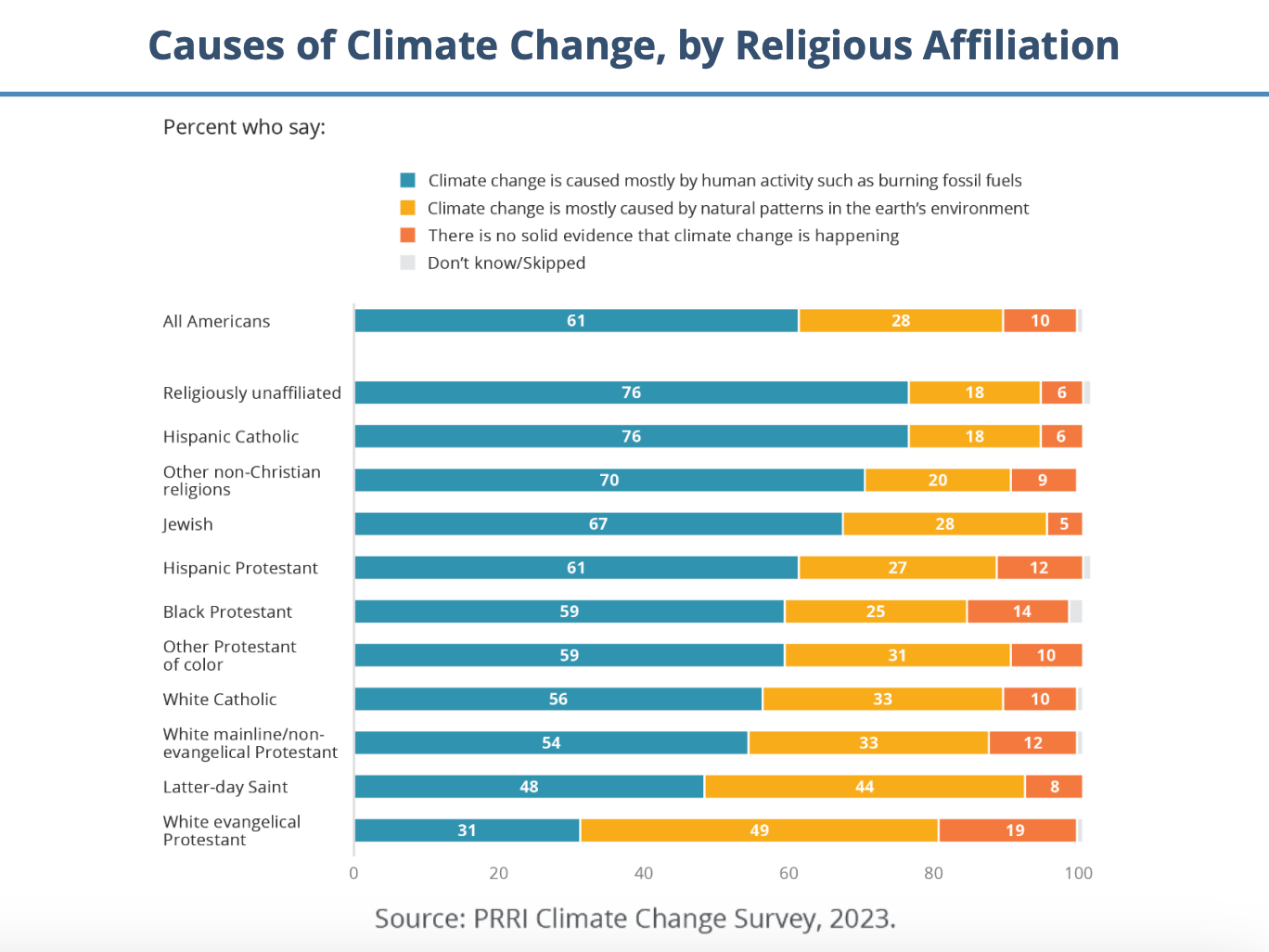 Religion, the Climate Crisis, and Faith Formation - Debra Rienstra