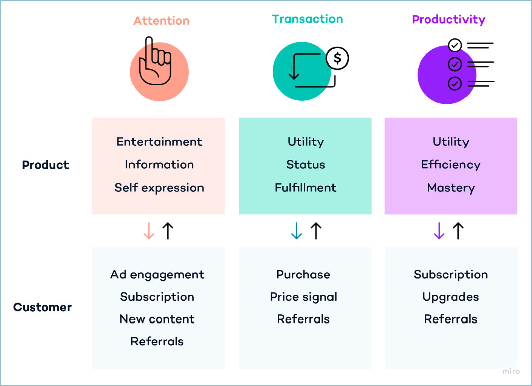 Understanding North Star metric for measuring product success ...