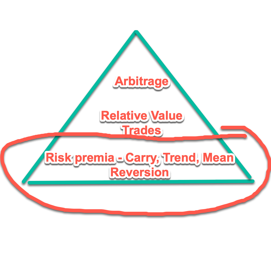 A comprehensive list of income trading systems