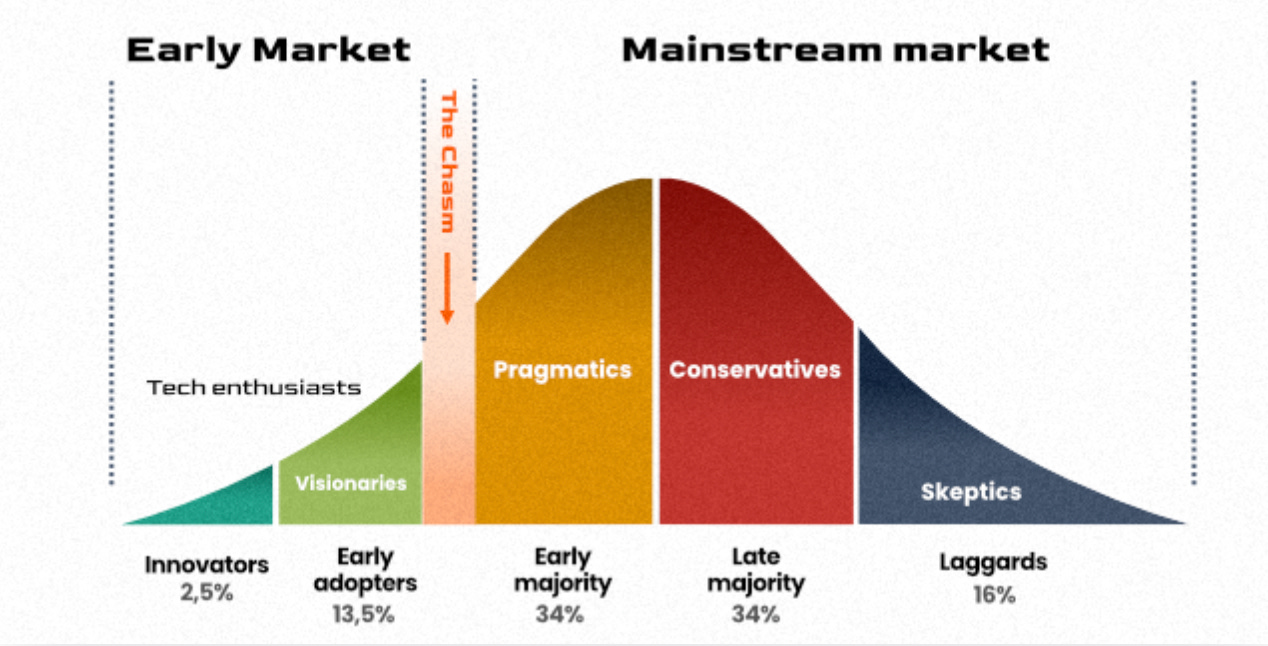 USDA Precision Technology Adoption Report Highlights and Analysis