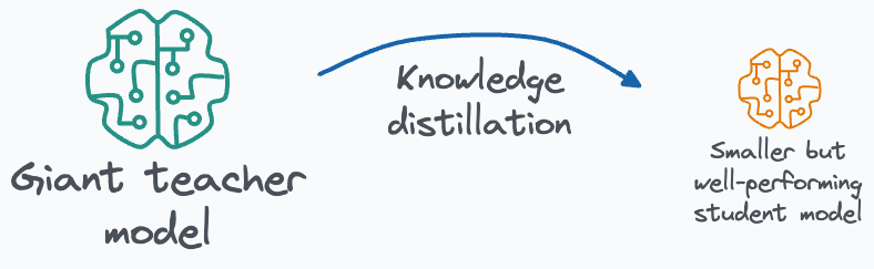 Knowledge Distillation for Model Compression