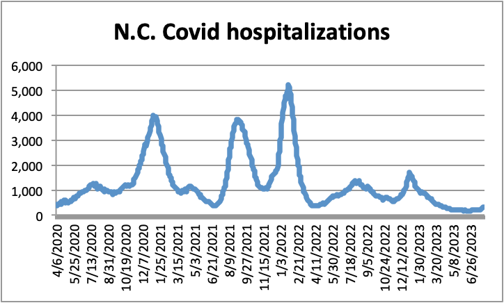 N.C.’s rural rebound - The Charlotte Ledger
