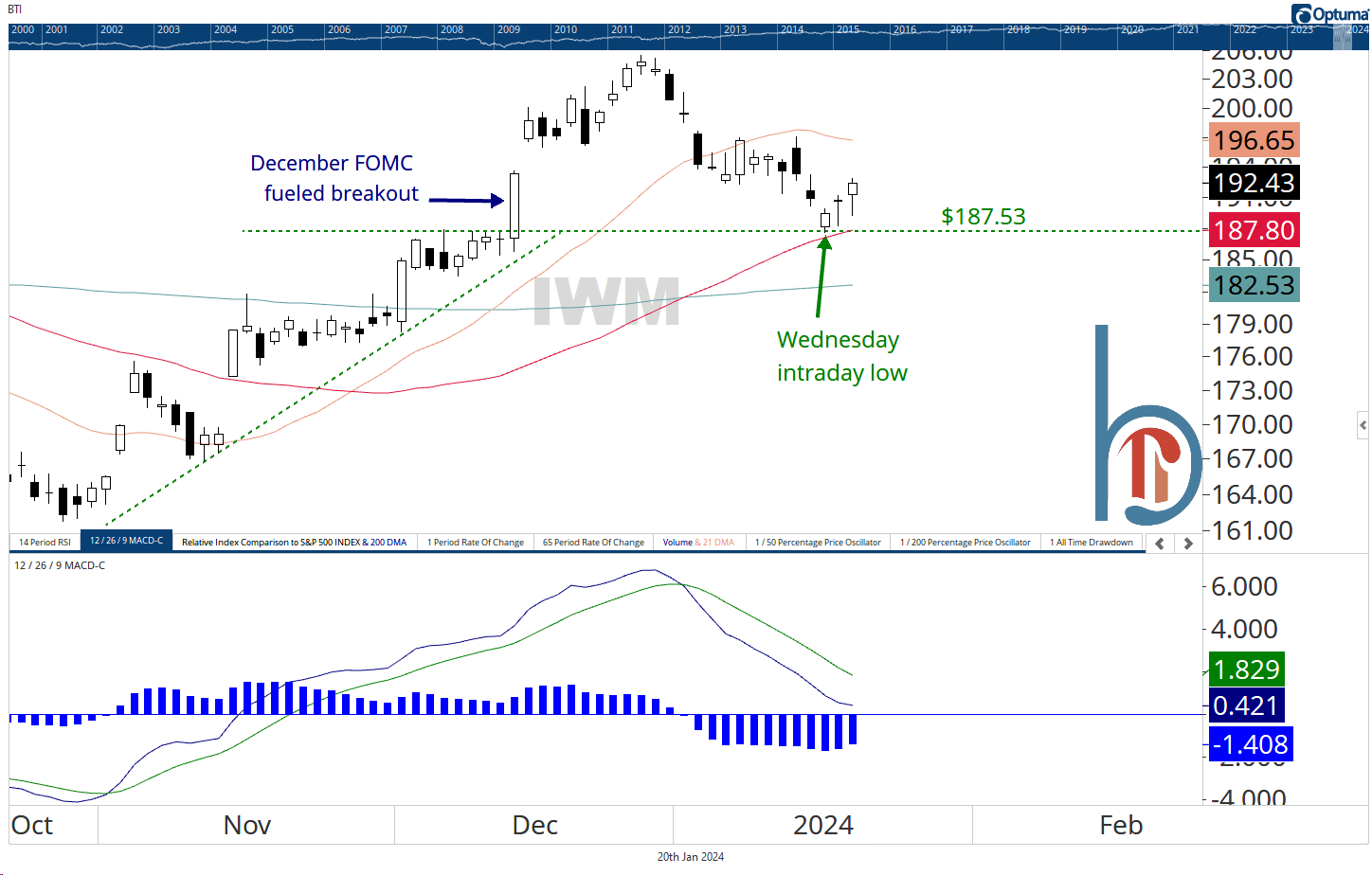 The Monday Morning Playbook: Week of January 22, 2024