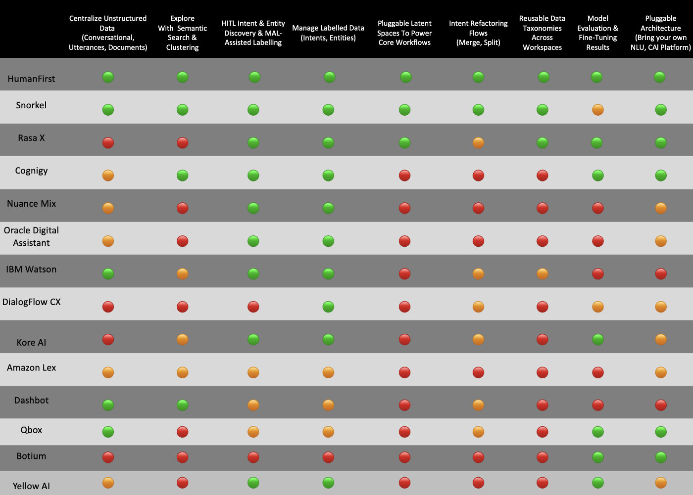 The Cobus Quadrant™ Of NLU Design