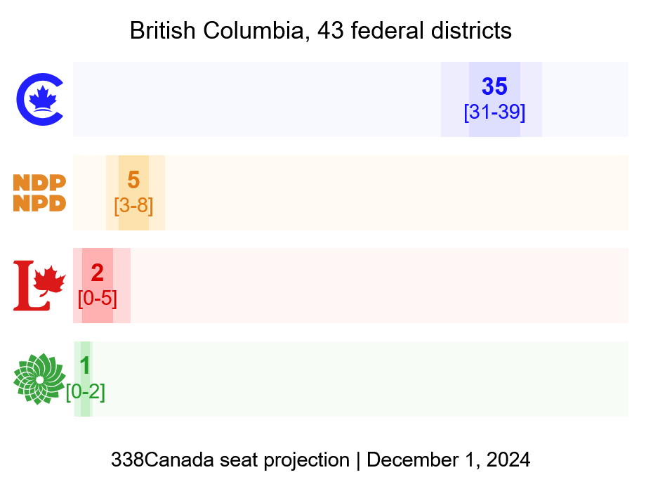 338 Sunday Update: Conservatives Hit Record High (Again)