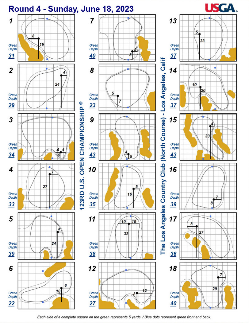 Saturday At The 123rd U.S. Open - by Geoff Shackelford