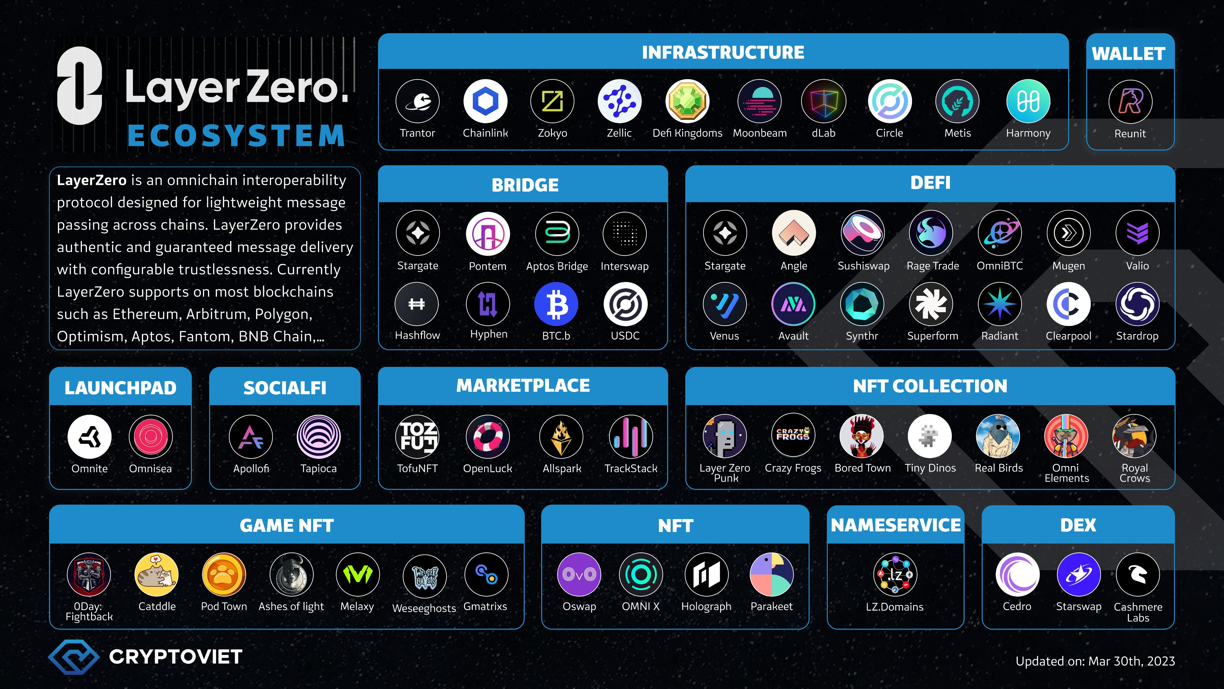 💸 Airdrop Leak #8 - by Bernardo Panteliades, CFA