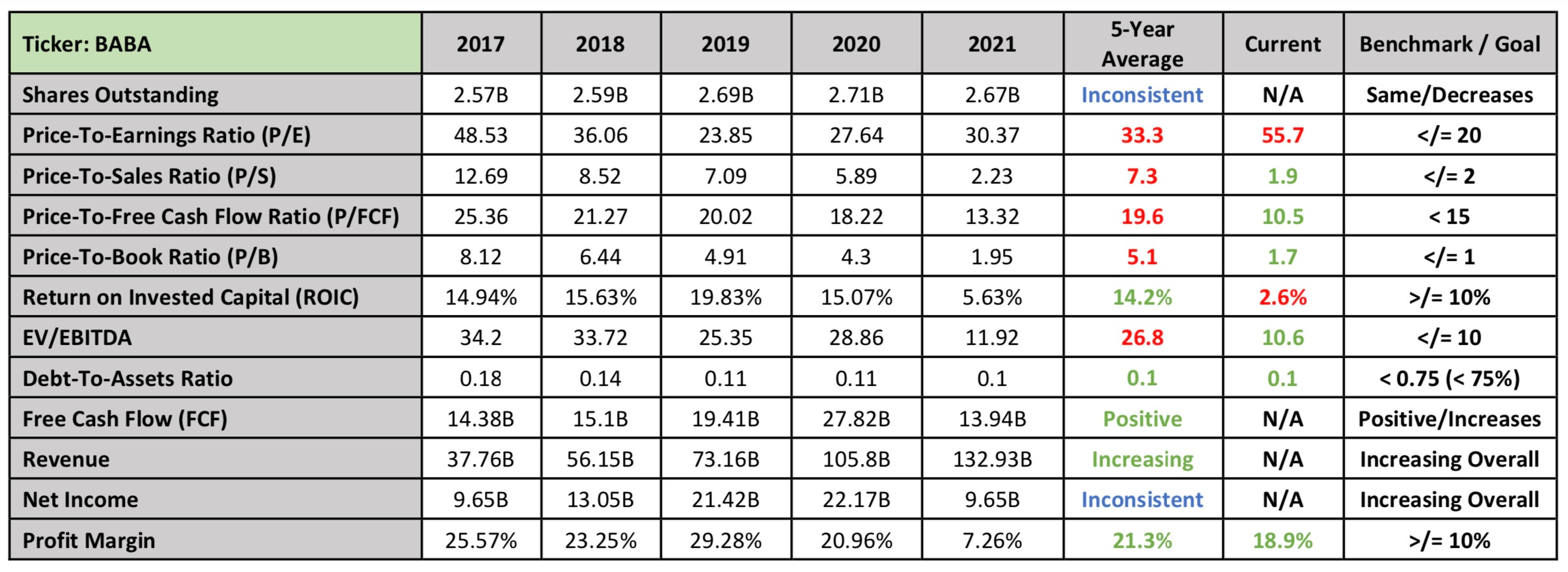 Alibaba: Everything You Need To Know Before Making An Investment