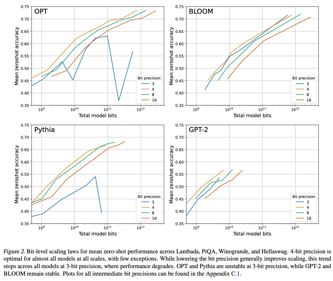 Efficient LLM inference - Artificial Fintelligence