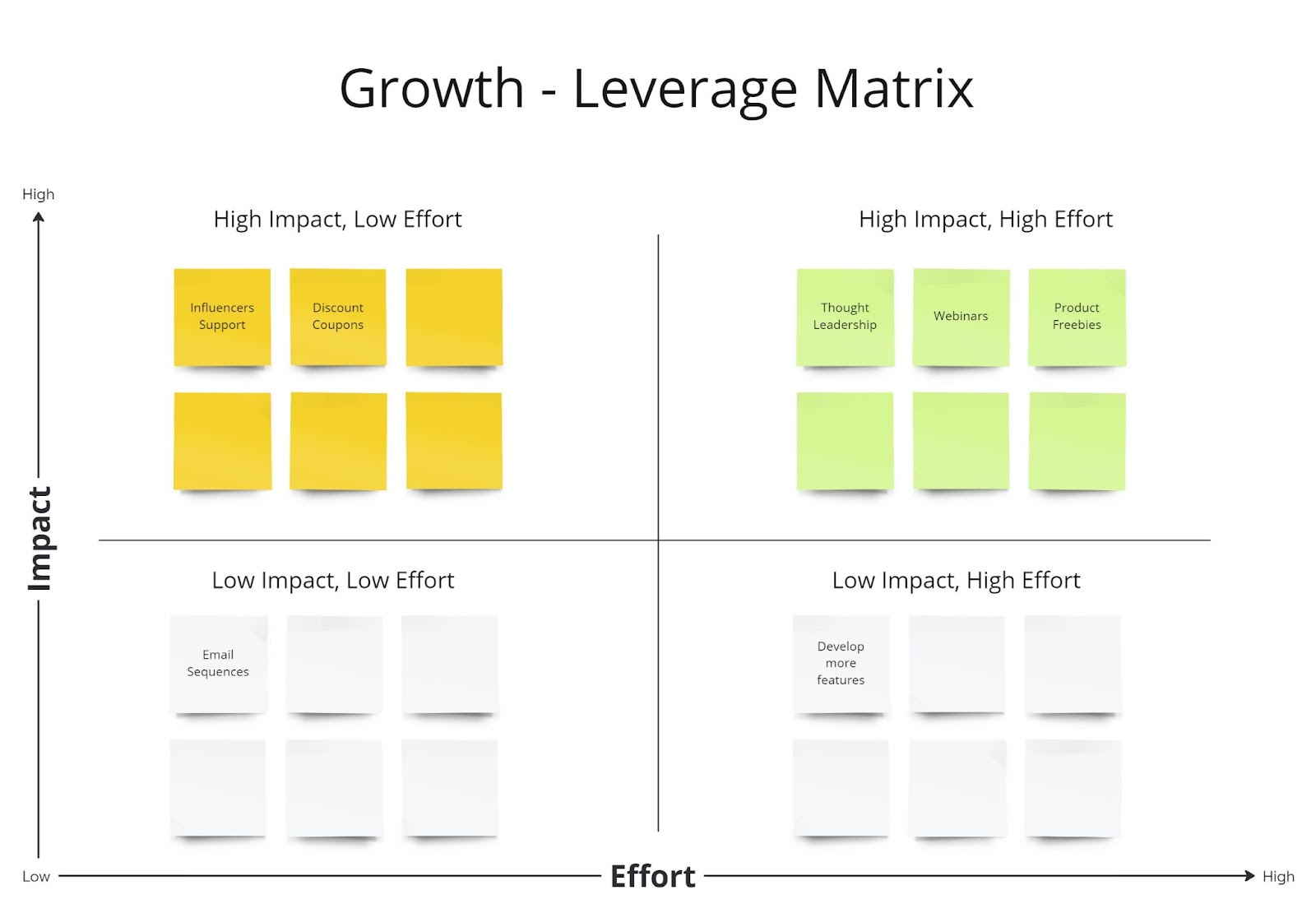 The Growth Leverage Matrix For Startups A Framework For Identifying