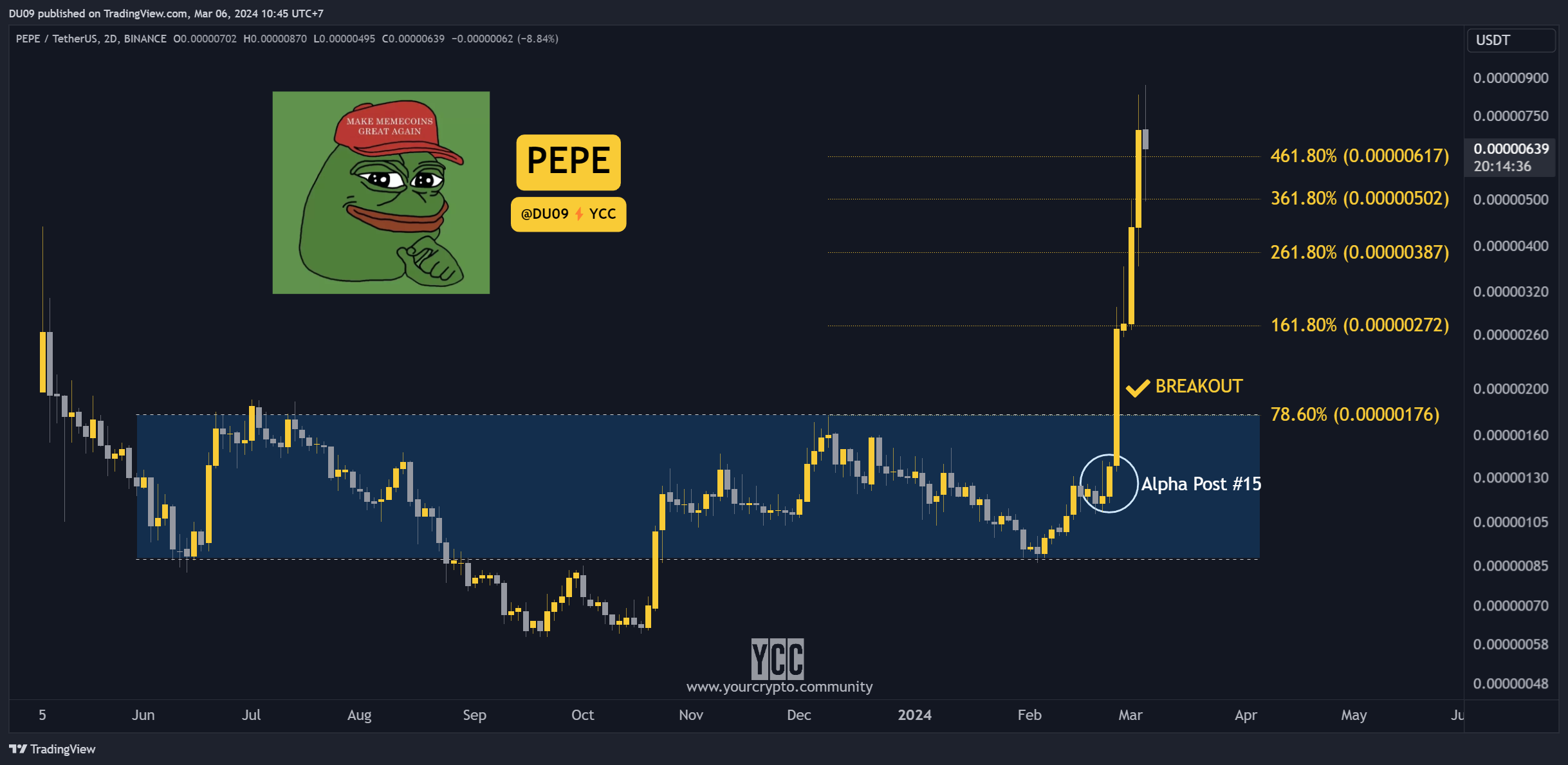 Meme coin mania is here: DOGE, PEPE, SHIB, FLOKI, BYTE...