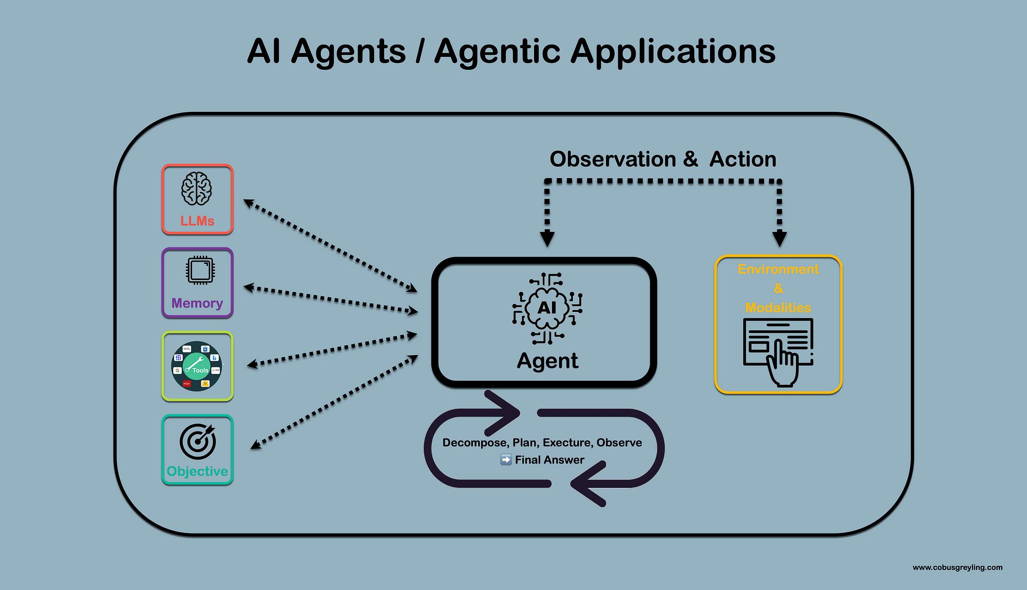 AppAgent v2 With Advanced Agent for Flexible Mobile Interactions