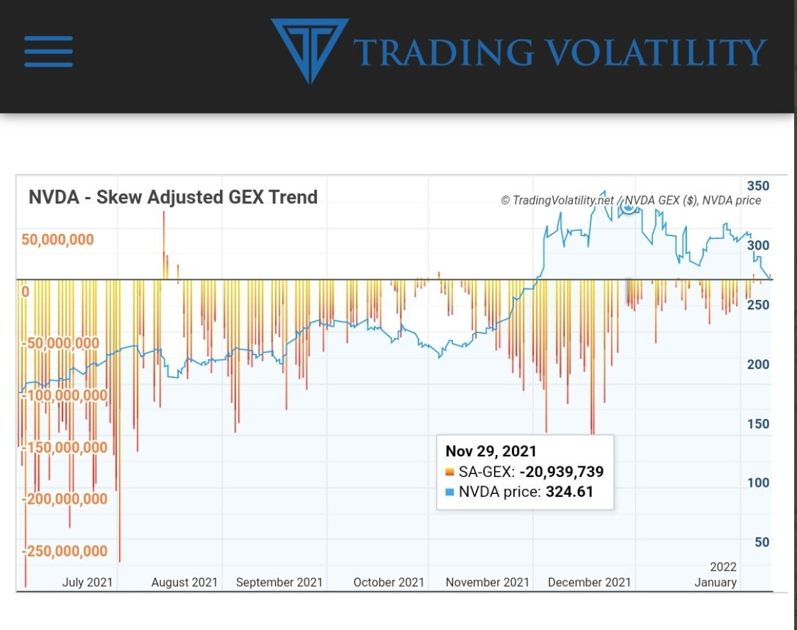 Volatility & Gamma Report - Issue #5