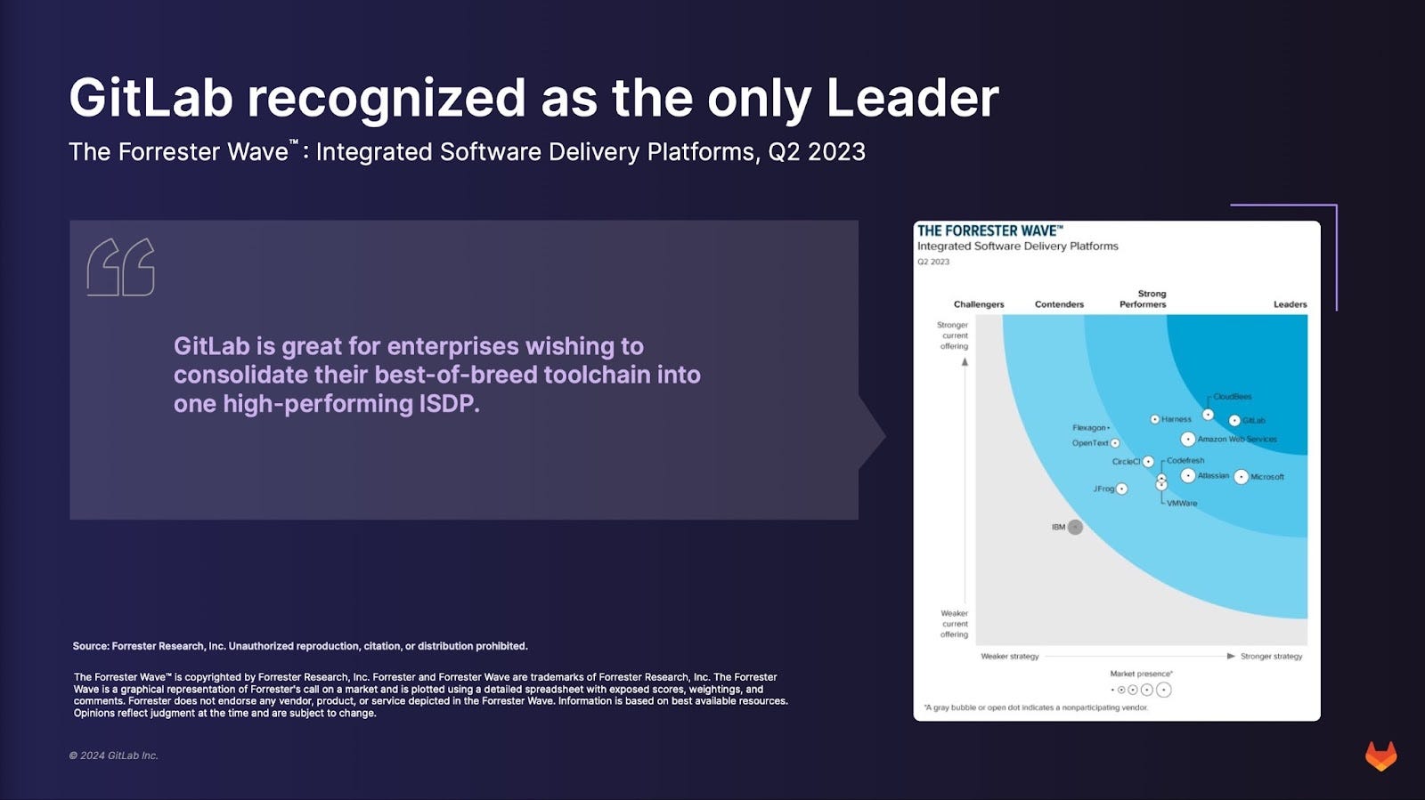 Part 1: Deep dive on Gitlab (GTLB) - by Jonah Lupton