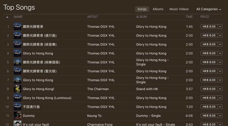 自製龍珠 去中心管理比特幣遺產 - by kin ko - DHK dao - web3 公民教育