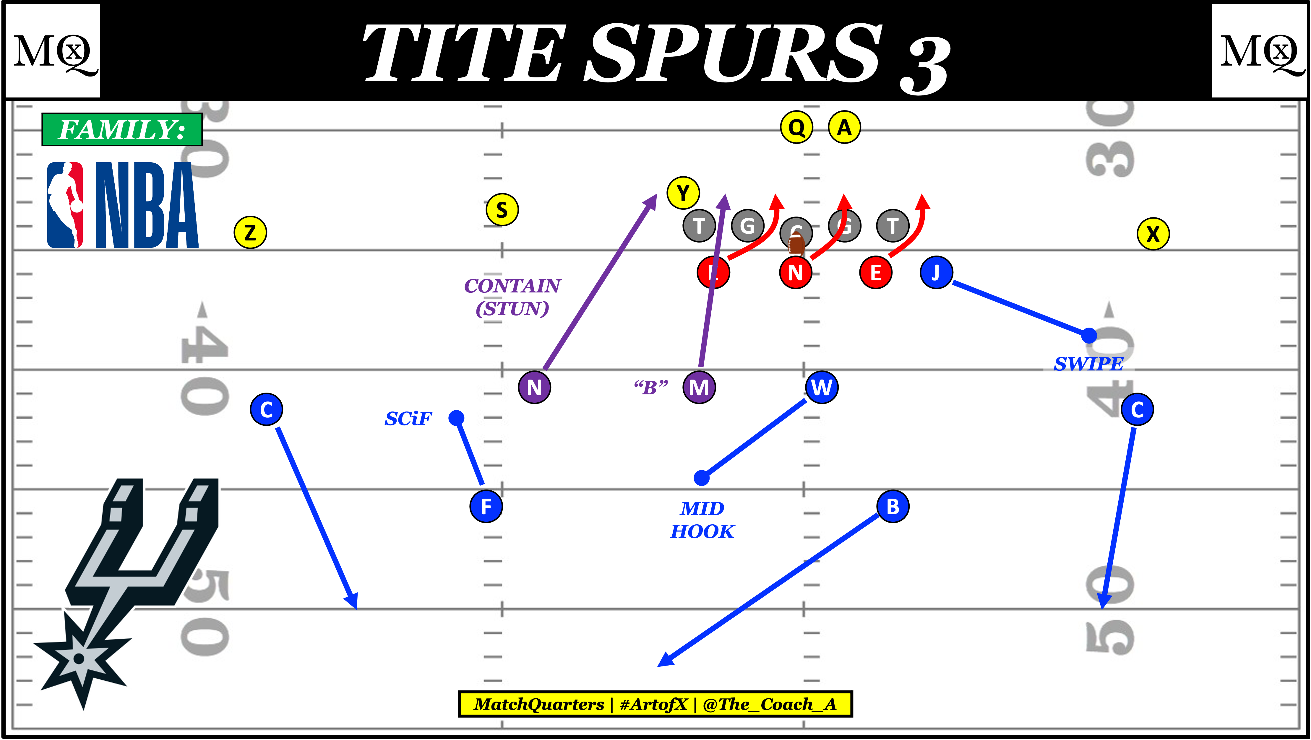 Troy's 2-Steal five-man pressure - MatchQuarters
