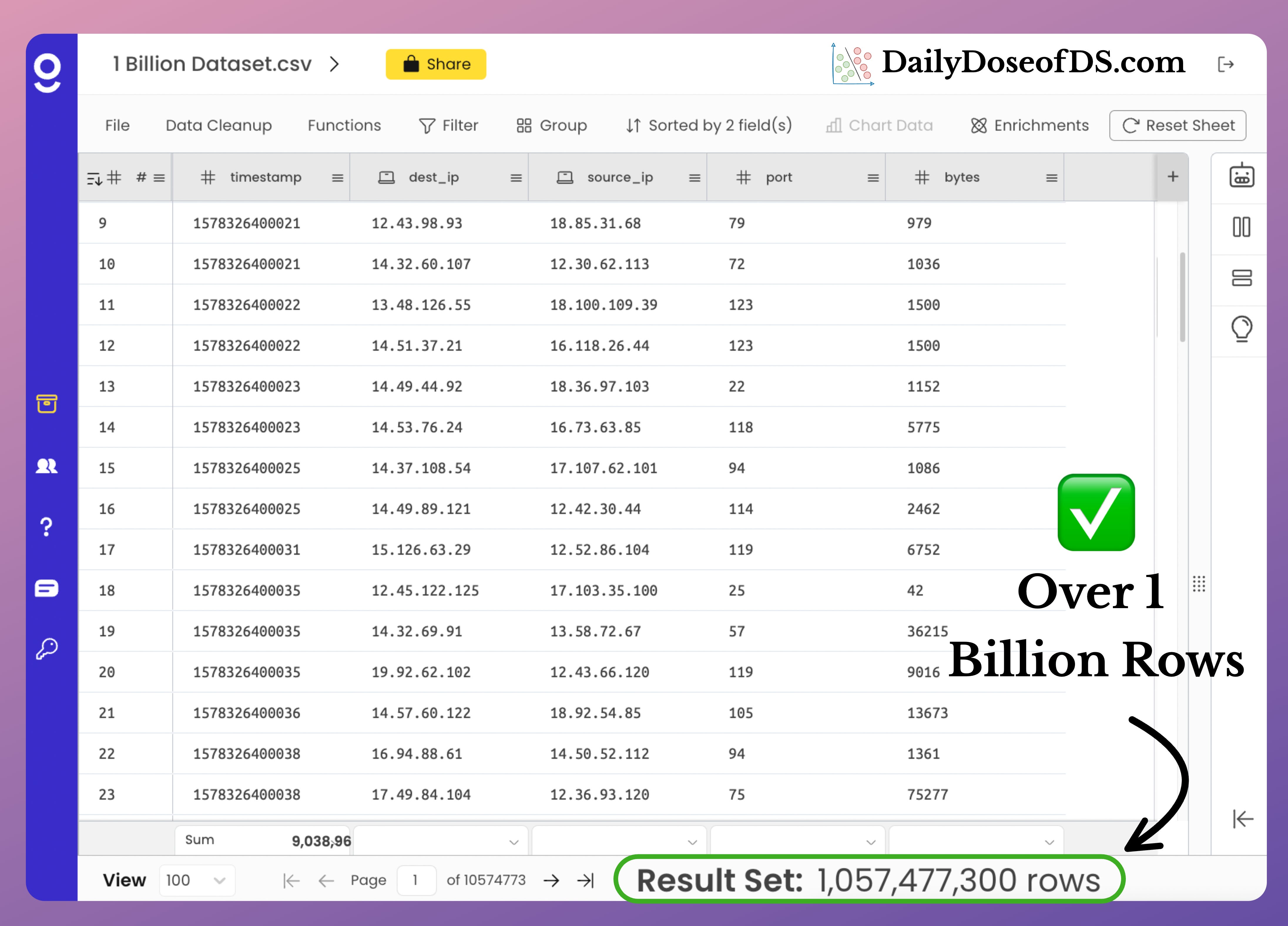 Gigasheet: Effortlessly Analyse Upto 1 Billion Rows Without Any Code