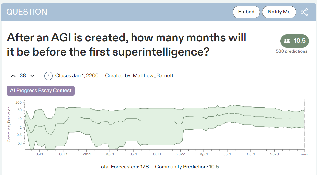 AI #9: The Merge and the Million Tokens — LessWrong
