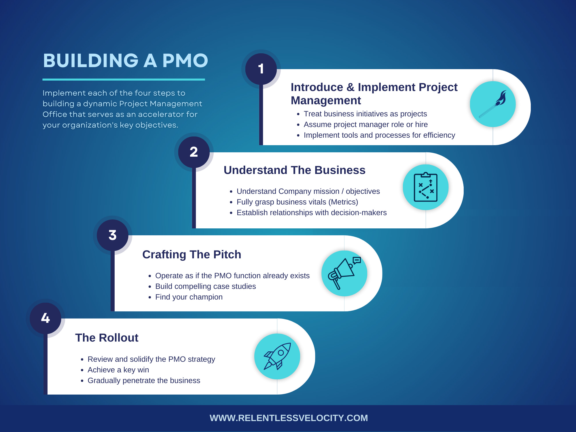 How To Build A PMO From Scratch - by Giuliano Caracciolo