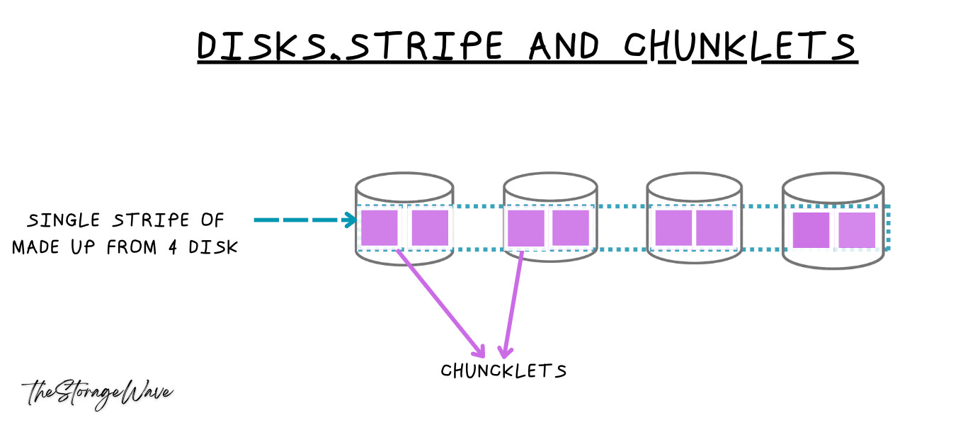 The Explained Series: Where are my chunklets!