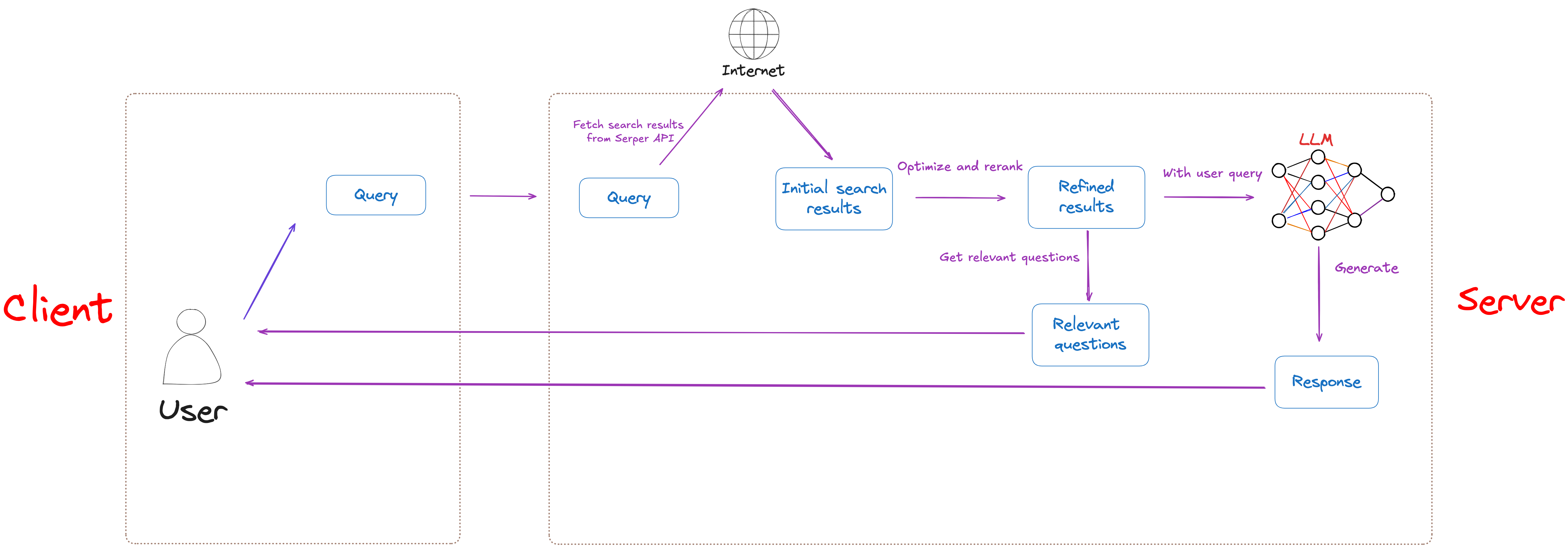 Unveiling LLM-Enhanced Search Technologies - by Florian
