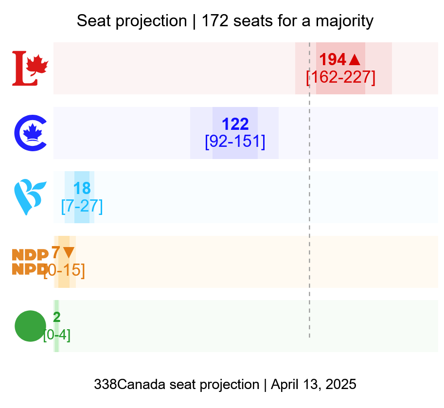 338 Sunday Update: Polls in Full Bloom, the Race Holds Steady