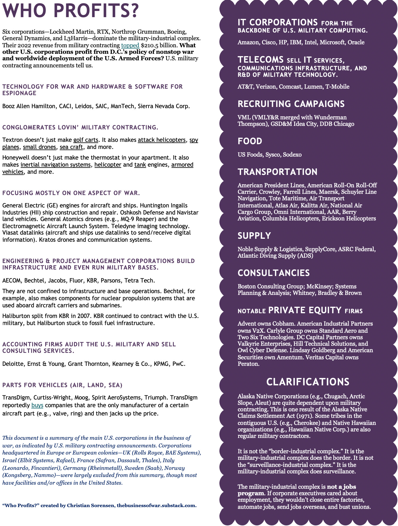 War Industry Cheat Sheet - by Christian
