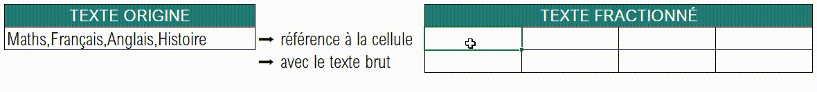 Excel Fractionnertexte Les Secrets Dune Fonction Sous Exploitée