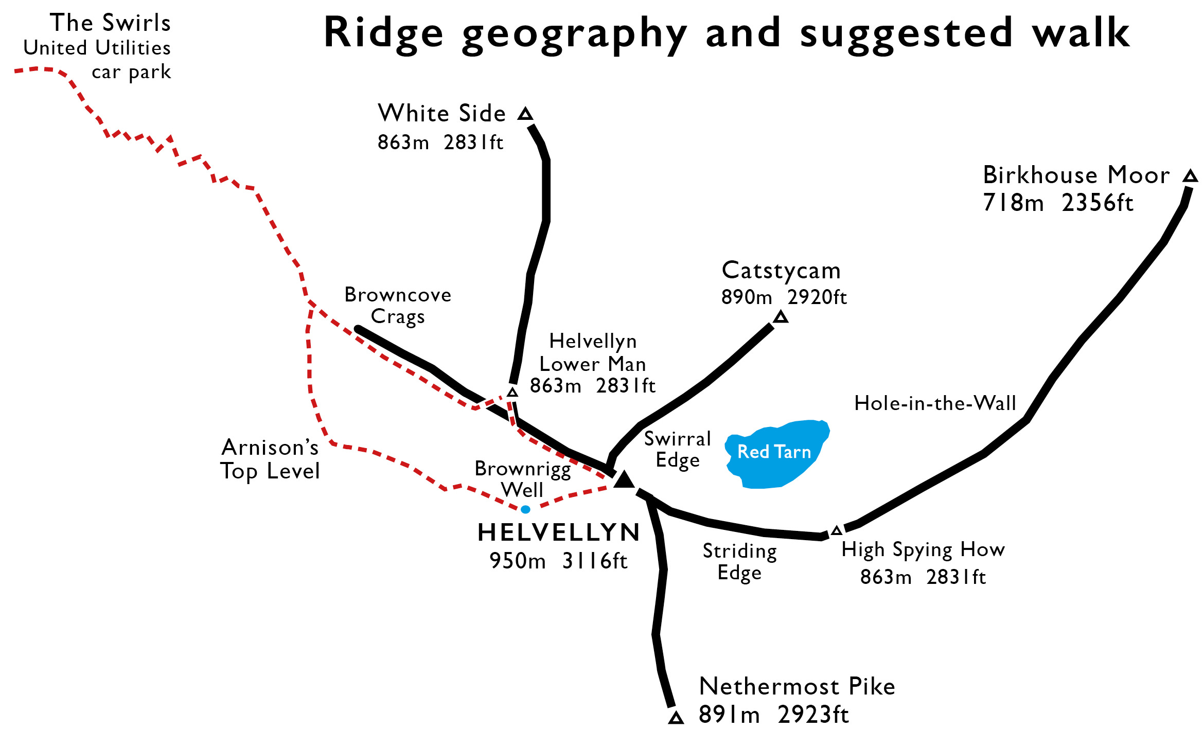 Hefted newsletter #2: August 2024