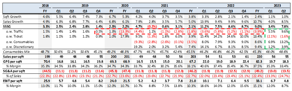 Deep Dive: Dollar Tree (DLTR) - Part 1 - Value Punks