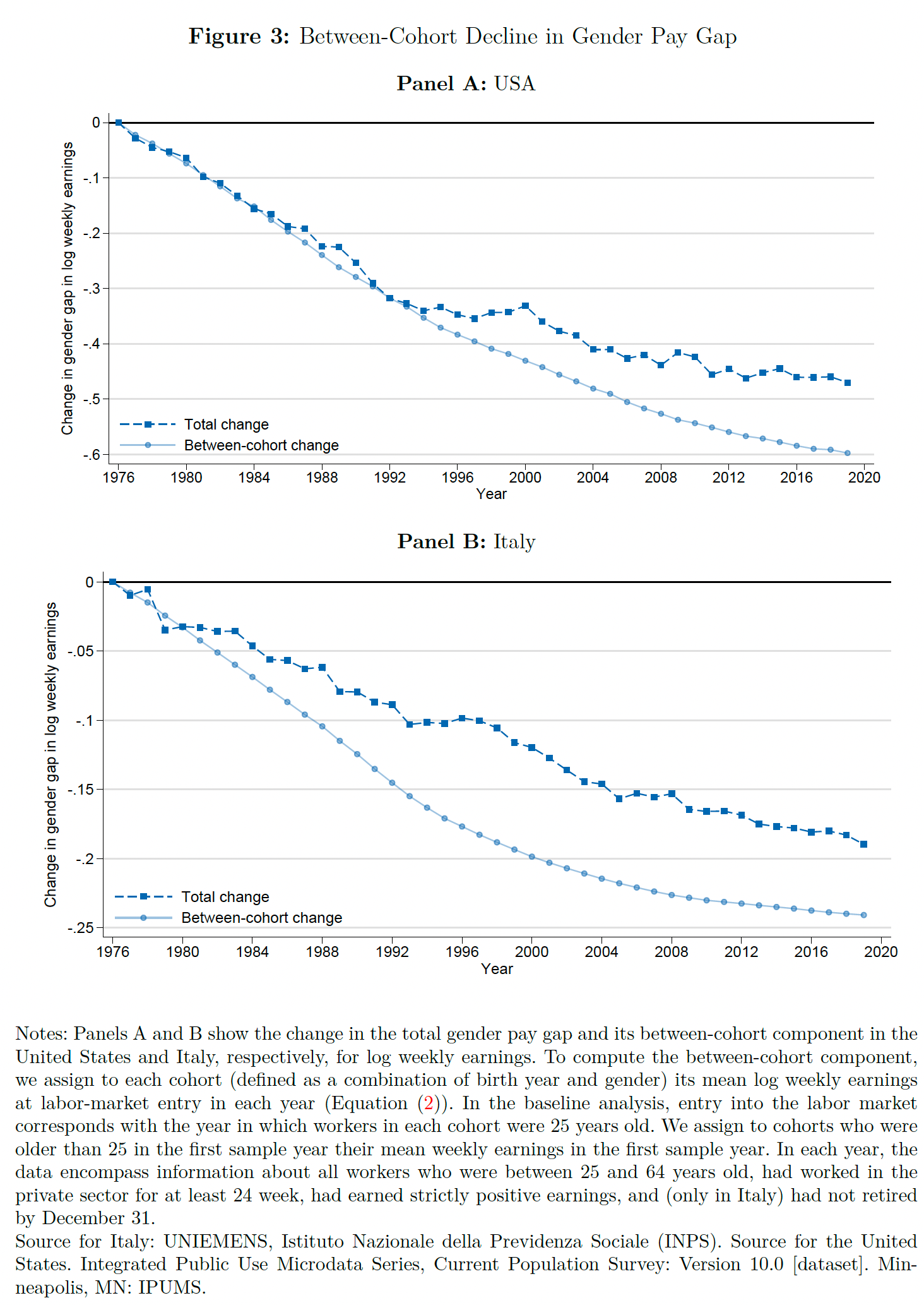Did Boomers Inadvertently Shrink the Gender Pay Gap?
