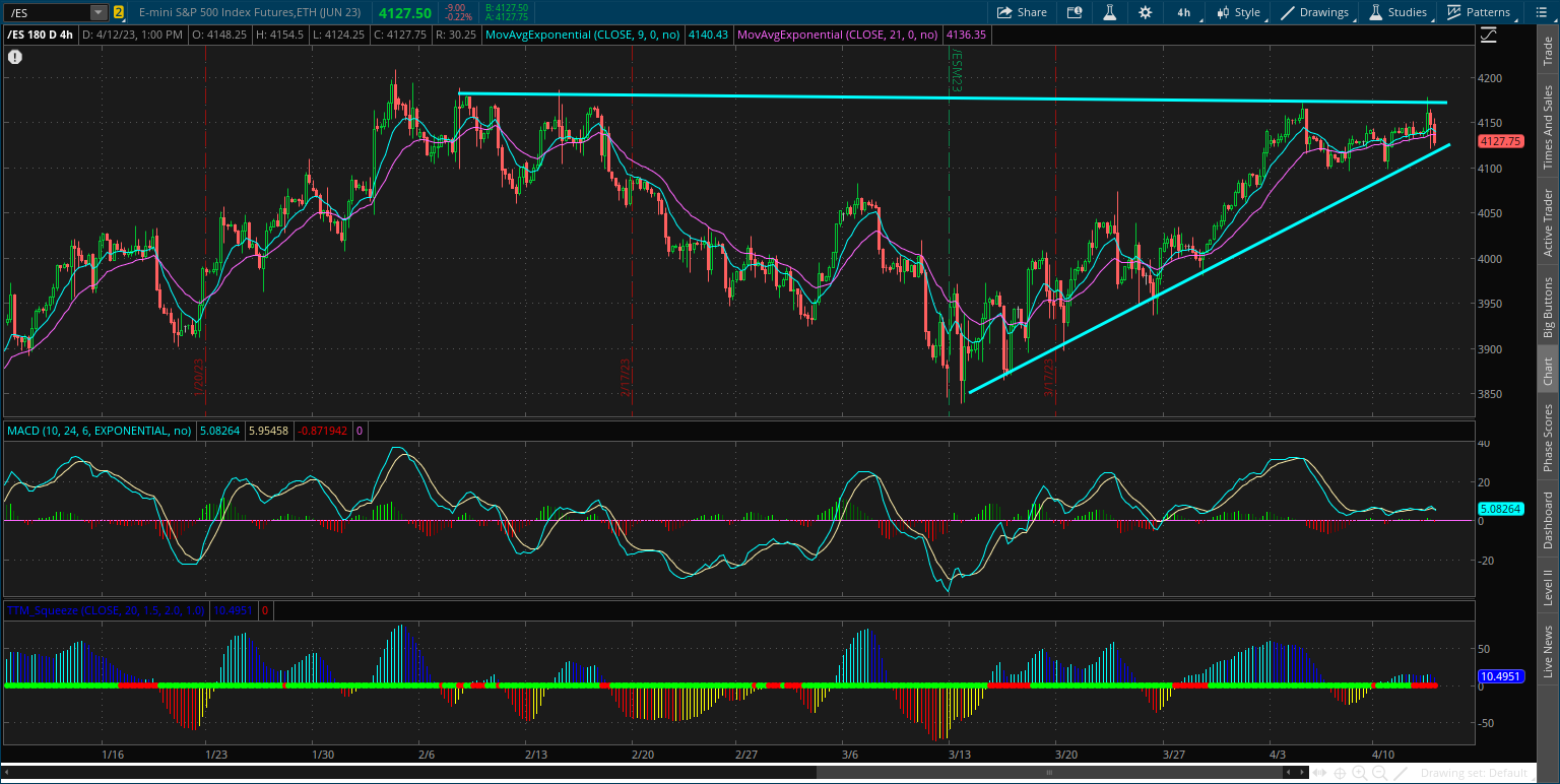 The next hurdle for the S&P 500. - by Mosaic Asset Company