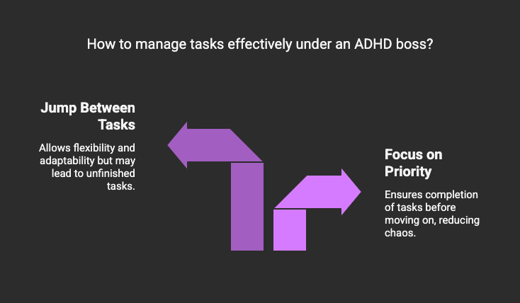 How to Thrive Under an ADHD Boss: Succeeding with a Fast-Moving, Big ...