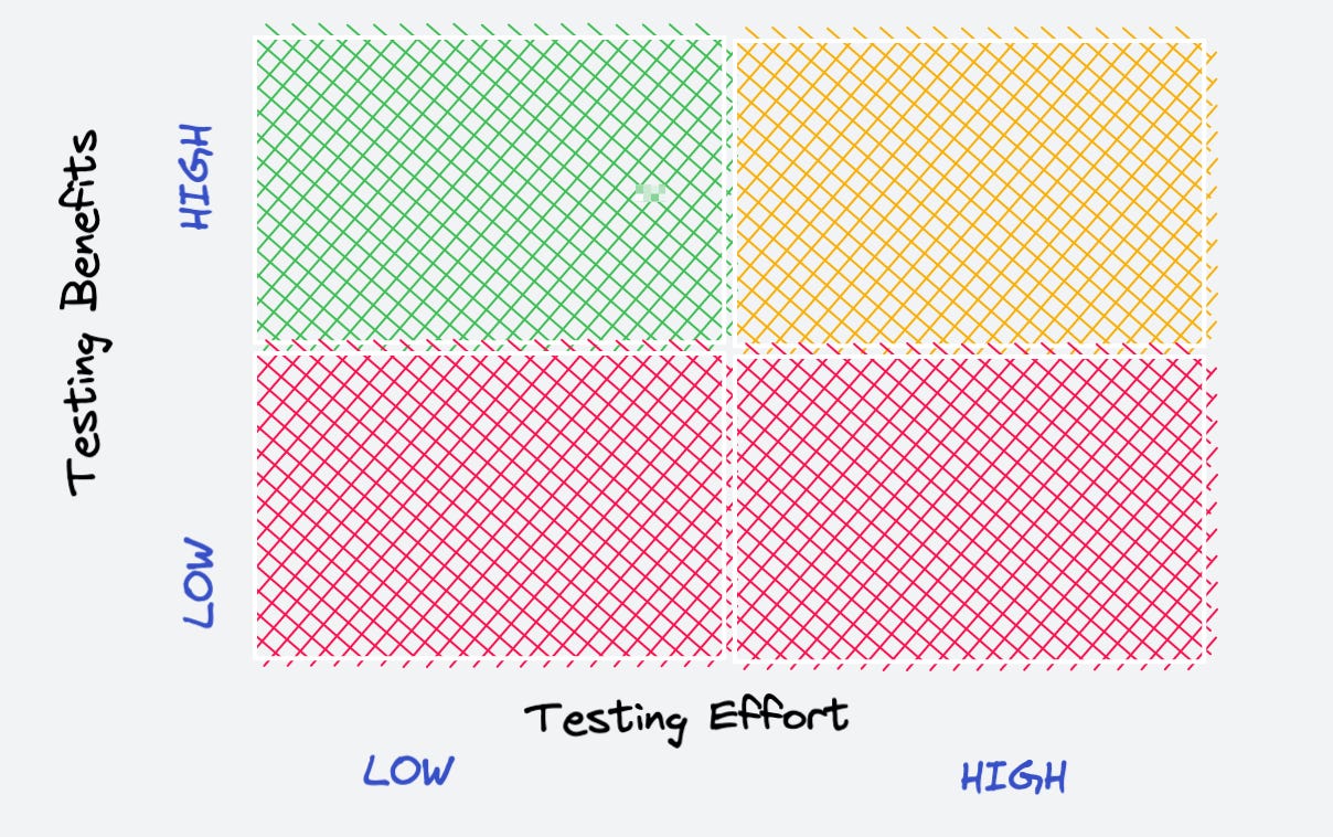 The sad state of software testing - by Karim Fanous