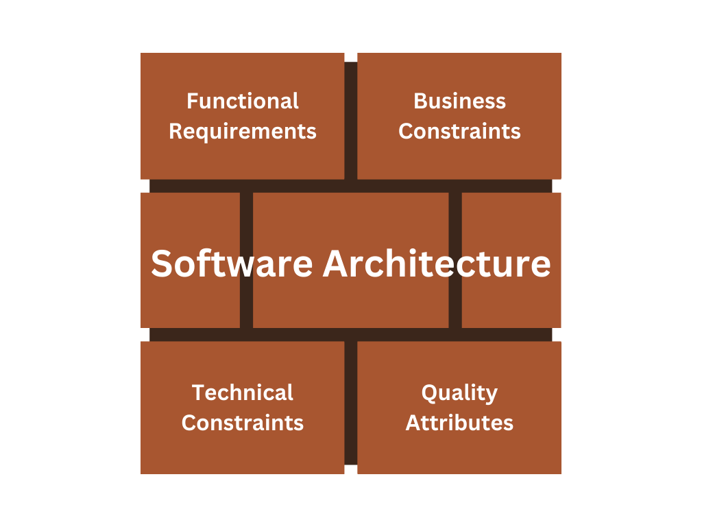 #7 Life Hacks: Meet Architectural Drivers - by MJ