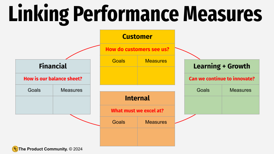 Balanced Scorecard - by James Young