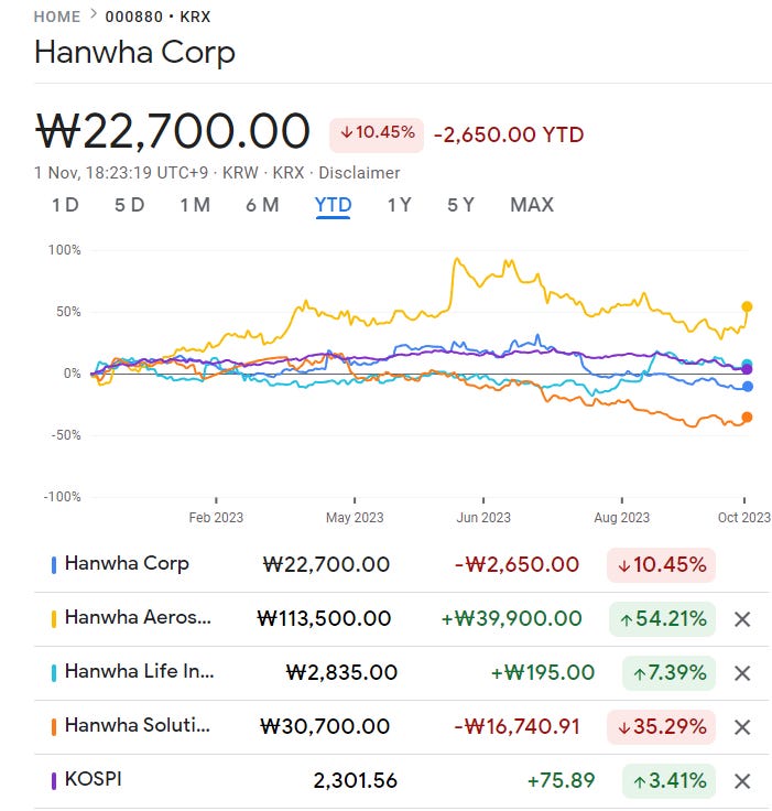 Hanwha Corp: Updated NAV Analysis - Defense Assets Undervalued