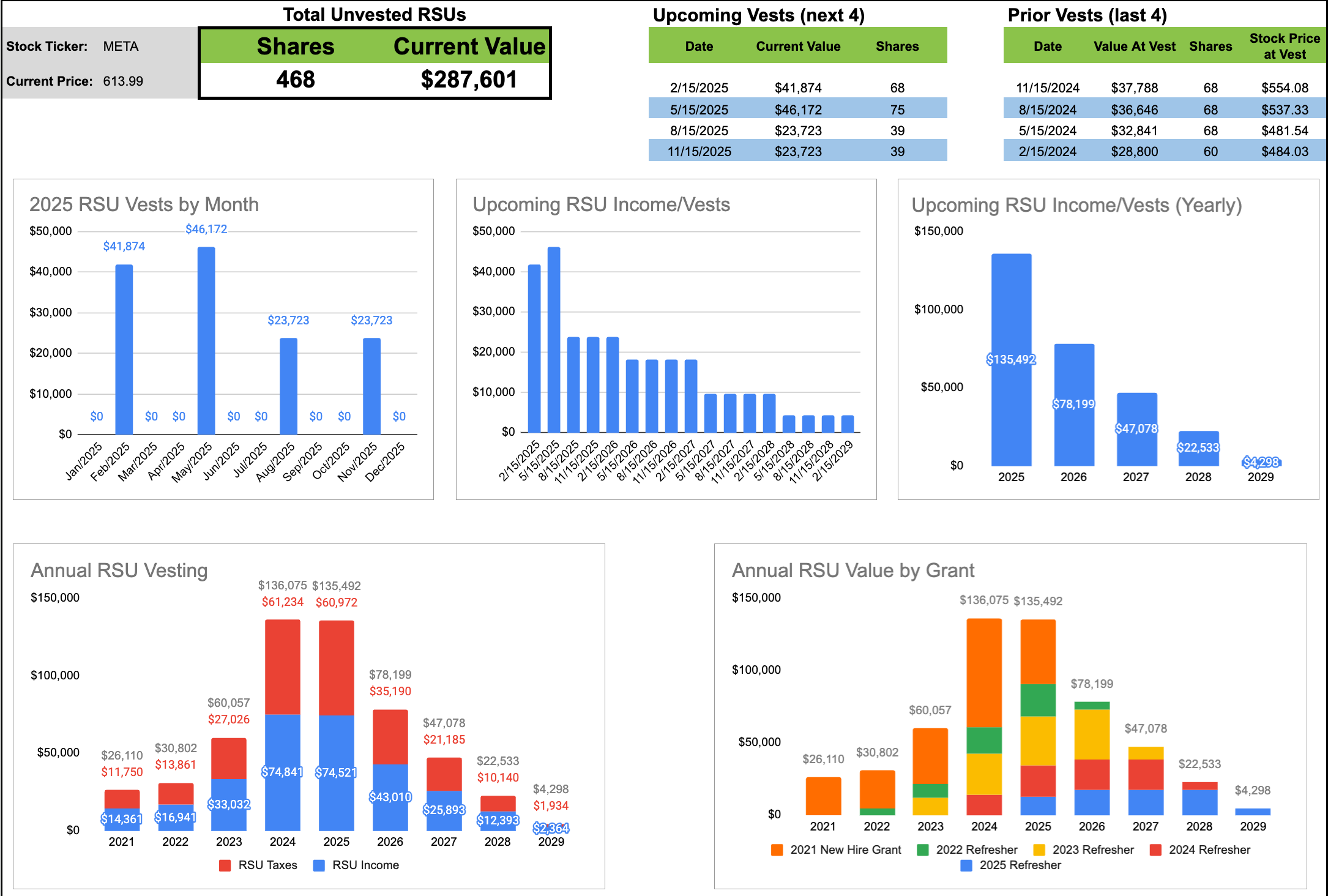 Total Compensation and RSU Dashboard 2025 - by Andre Nader