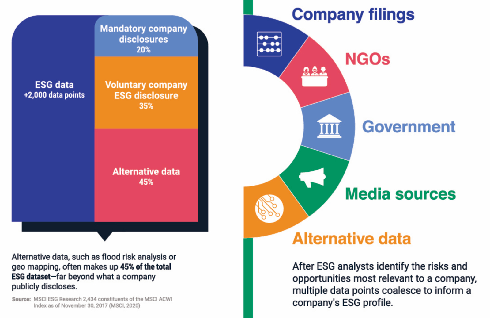Impact versus ESG