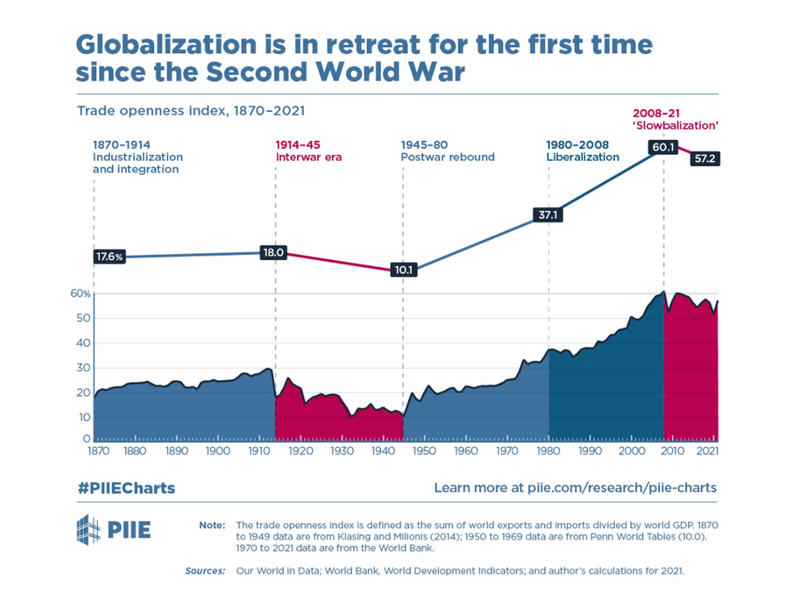 Understanding the Post-Pandemic World