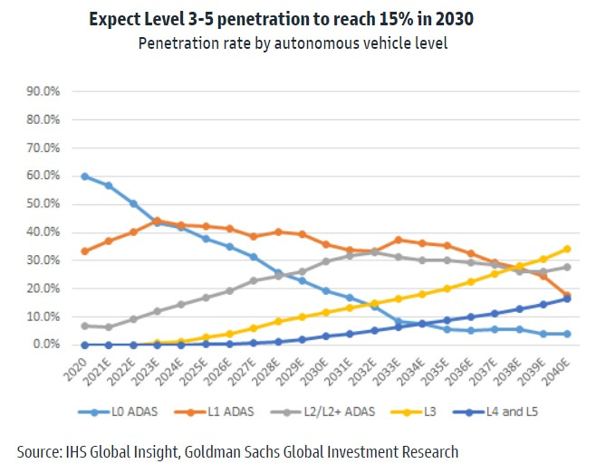 🤖 What self-driving cars should teach us about generative AI