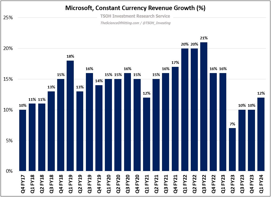 "This Is Microsoft's Moment" - by The Science of Hitting